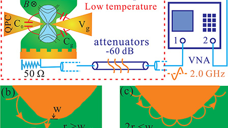 Boundary scattering effects on the dynamic magnetotransport of a ...