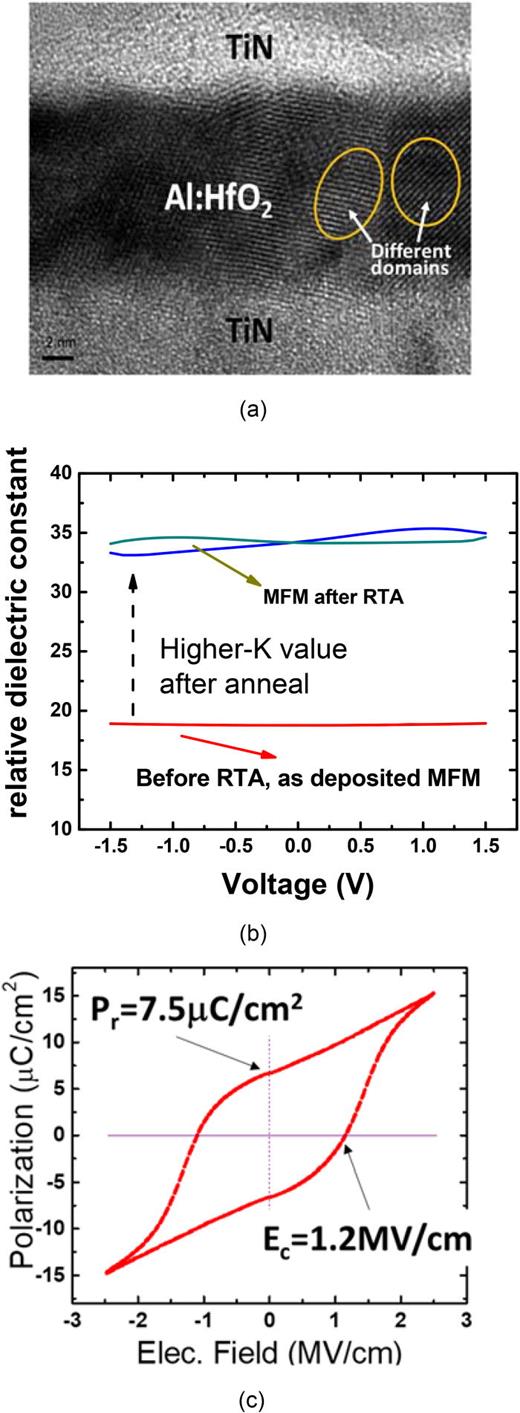 Nucleation limited switching (NLS) model for HfO2-based metal ...
