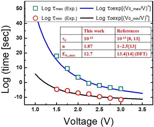 Nucleation limited switching (NLS) model for HfO2-based metal-ferroelectric-metal (MFM ...
