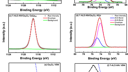 Band alignment of AlN/β-Ga2O3 heterojunction interface measured by x ...