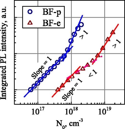 Exciton diffusion in bifluorene single crystals studied by light ...