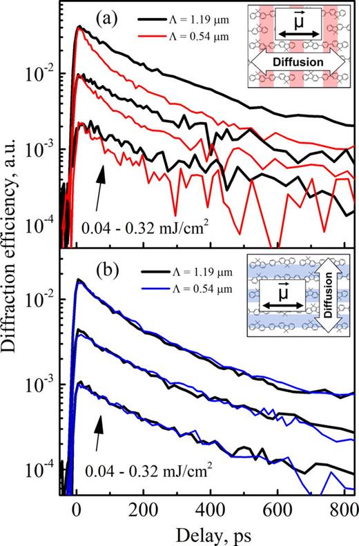 Exciton diffusion in bifluorene single crystals studied by light ...