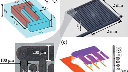 Effect of finger geometries on strain response of interdigitated ...