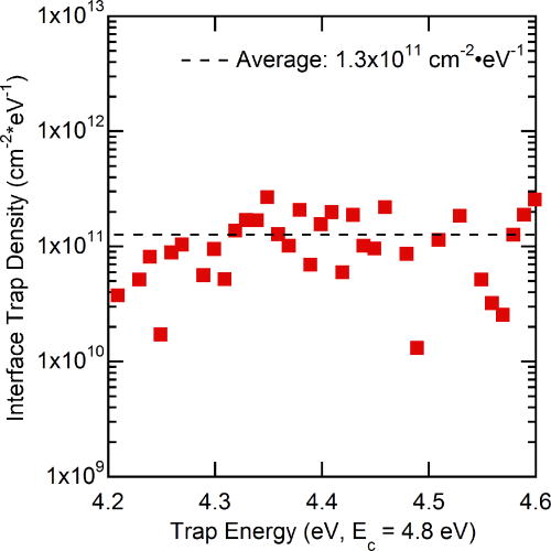 Electrical characterization of ALD HfO2 high-k dielectrics on (⁠2¯01) β ...