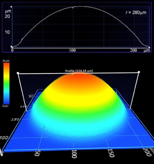 High operating temperature nBn detector with monolithically integrated ...