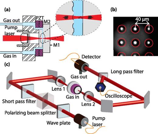 Purcell-enhanced microcavity Raman scattering from pressurized gases ...