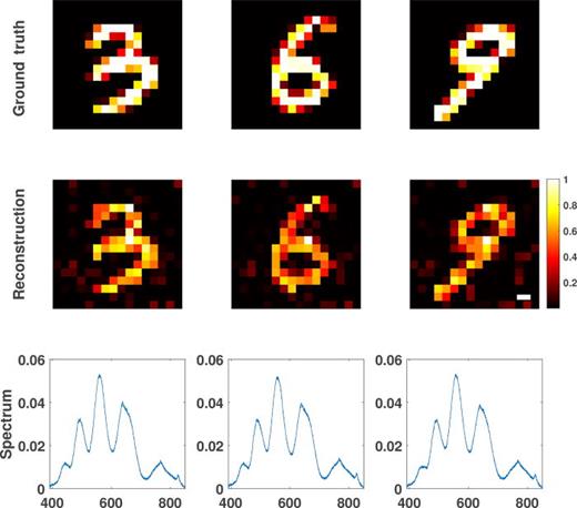 Single-shot thermal ghost imaging using wavelength-division multiplexing | Applied Physics ...