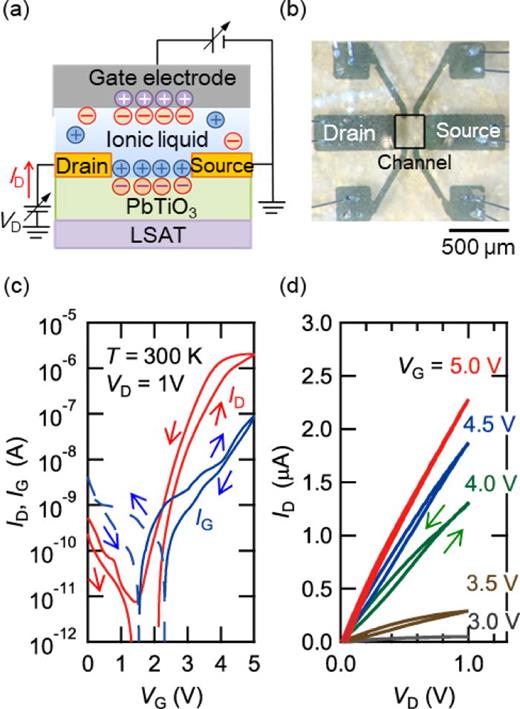 Electrical conduction on the surface of ferroelectric PbTiO3 thin film ...