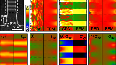 Strain, stress, and mechanical relaxation in fin-patterned Si/SiGe ...