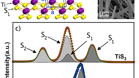 The band structure of the quasi-one-dimensional layered semiconductor ...