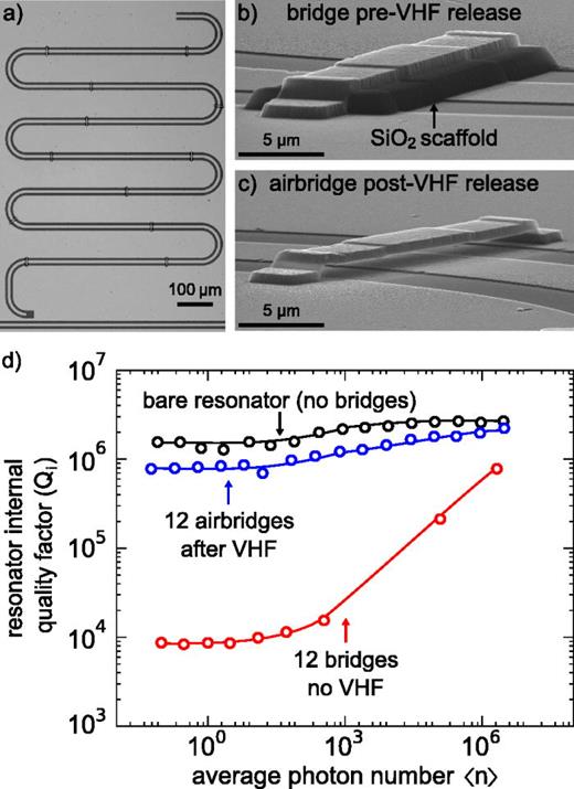 A method for building low loss multi-layer wiring for superconducting ...