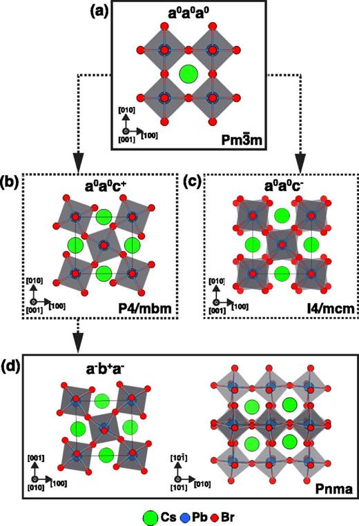 Determination of the structural phase and octahedral rotation angle in ...