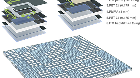 An optically transparent metasurface for broadband microwave ...