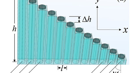 Broadband acoustic phased array with subwavelength active tube array ...