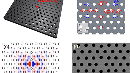 Large vacuum Rabi splitting between a single quantum dot and an H0 ...