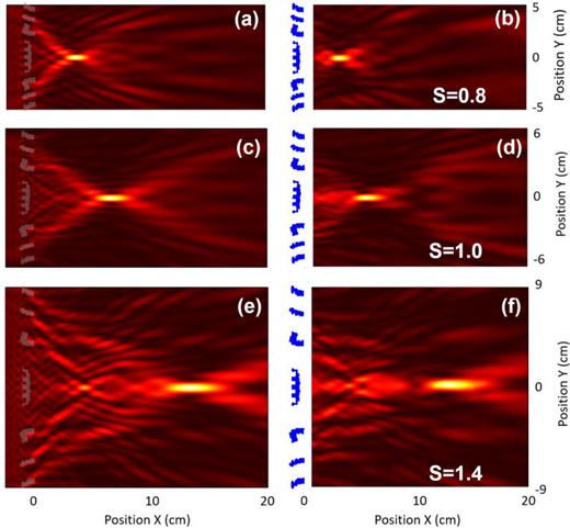 Inverse-designed stretchable metalens with tunable focal distance ...