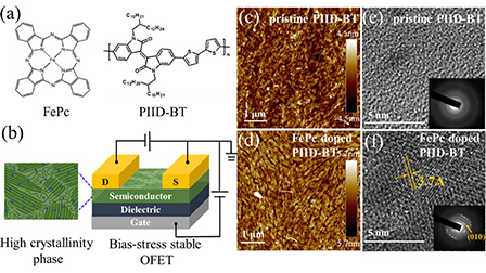 FePc induced highly oriented PIID-BT conjugated polymer semiconductor ...