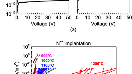 Acceptor doping of β-Ga2O3 by Mg and N ion implantations | Applied ...