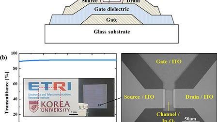 High mobility ultra-thin crystalline indium oxide thin film transistor ...