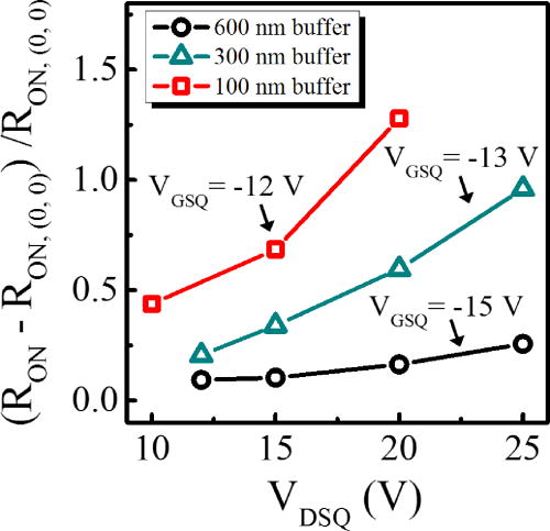 Effect of buffer iron doping on delta-doped β-Ga2O3 metal semiconductor ...
