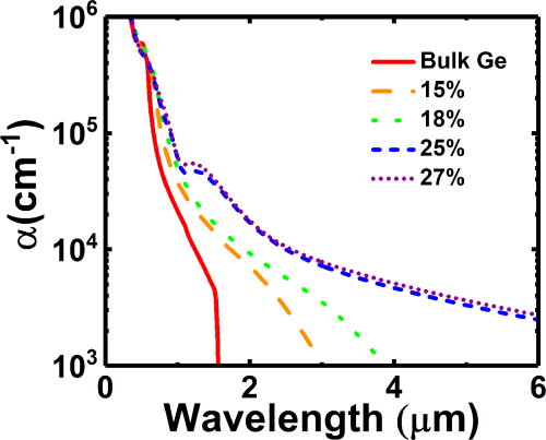 Infrared dielectric response, index of refraction, and absorption of ...