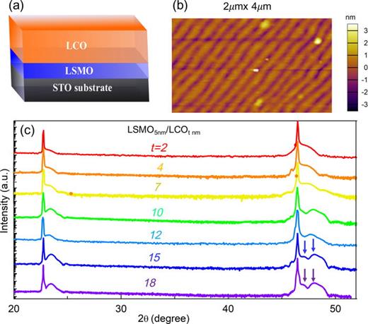 Structural and magnetic properties of La0.7Sr0.3MnO3/LaCoO3 ...