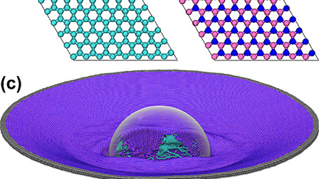 Graphene/hexagonal boron nitride heterostructures: Mechanical properties and fracture behavior ...
