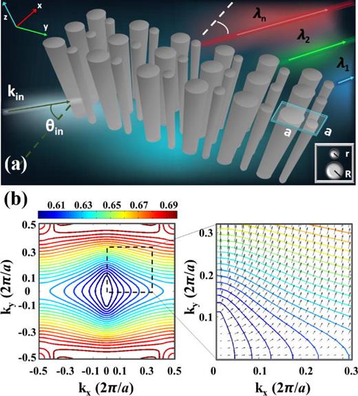 Enhanced superprism effect in symmetry reduced photonic crystals | Applied Physics Letters | AIP ...