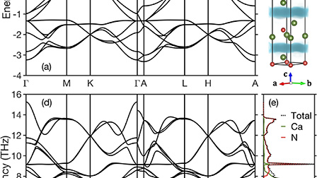 Phonon transport properties of two-dimensional electride Ca2N—A first ...