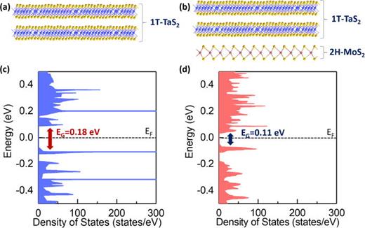 Electrically triggered insulator-to-metal phase transition in two ...