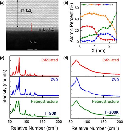Electrically triggered insulator-to-metal phase transition in two ...