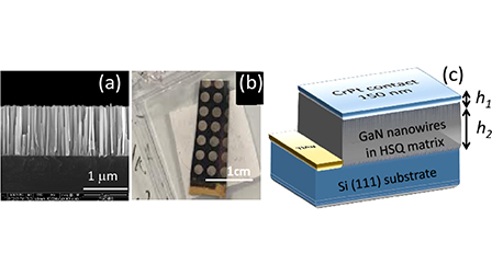 Probing elastic properties of nanowire-based structures | Applied Physics Letters | AIP Publishing