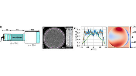 Atom interferometry with top-hat laser beams | Applied Physics Letters ...