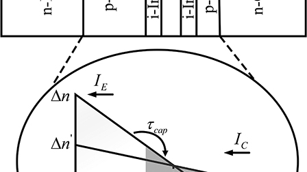 Quantum well capture and base carrier lifetime in light emitting ...