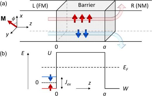 Tunneling anomalous Hall effect in a ferroelectric tunnel junction | Applied Physics Letters ...