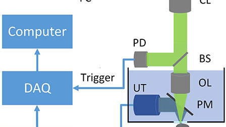 Reflection-mode optical-resolution photoacoustic microscopy with high ...