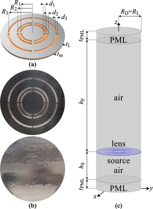 Compact acoustic lens composed of annular cavities covered by a ...