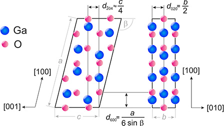 Thermal expansion of single-crystalline β-Ga2O3 from RT to 1200 K studied by synchrotron-based ...