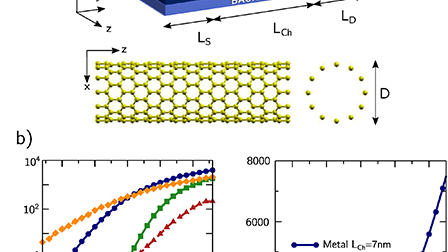 Physical insights into the operation of a 1-nm gate length transistor ...