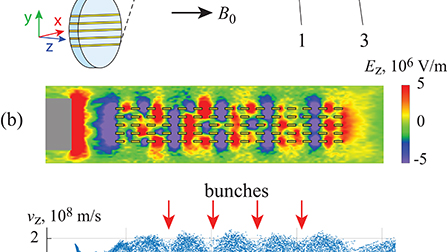 High-efficiency virtual cathode oscillator with photonic crystal ...