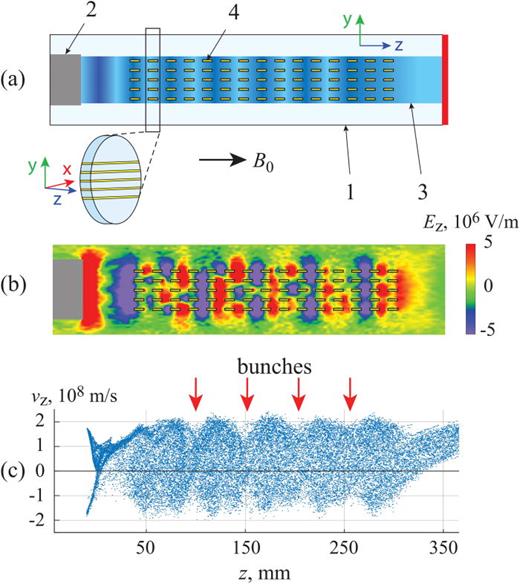 High-efficiency virtual cathode oscillator with photonic crystal ...