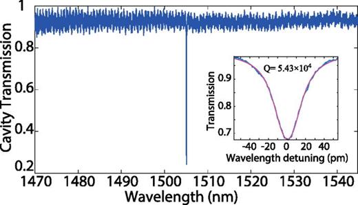 Nonlinear frequency conversion in one dimensional lithium niobate photonic crystal nanocavities ...