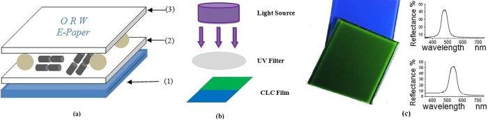 Erratum: “A flexible optically re-writable color liquid crystal display ...