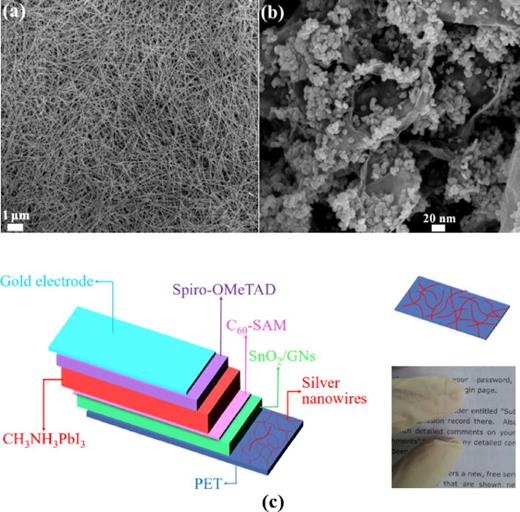 High efficiency flexible perovskite solar cells using SnO2/graphene ...