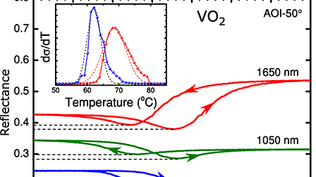 Microscopic nature of the asymmetric hysteresis in the insulator-metal ...