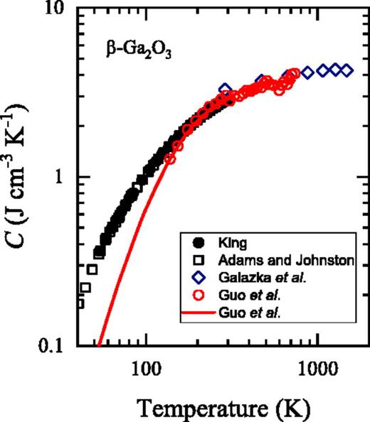 Three-dimensional anisotropic thermal conductivity tensor of single crystalline β-Ga2O3 ...