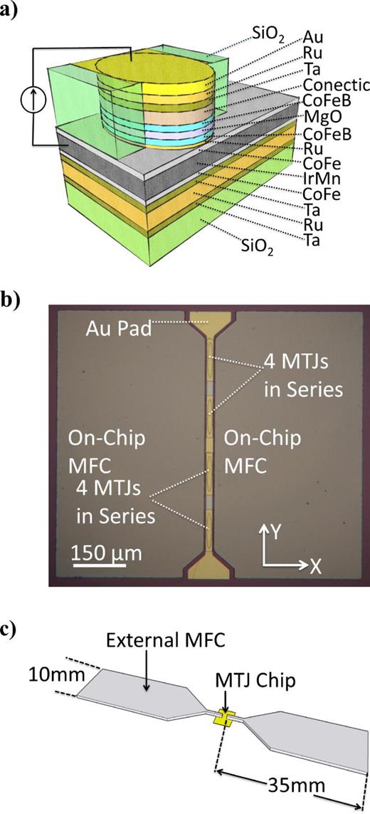 PicoTesla magnetic tunneling junction sensors integrated with double ...