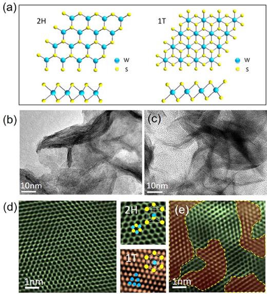 Structure modulation induced enhancement of microwave absorption in WS2 nanosheets | Applied ...