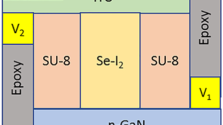 Selenium-iodide: A low melting point eutectic semiconductor | Applied ...