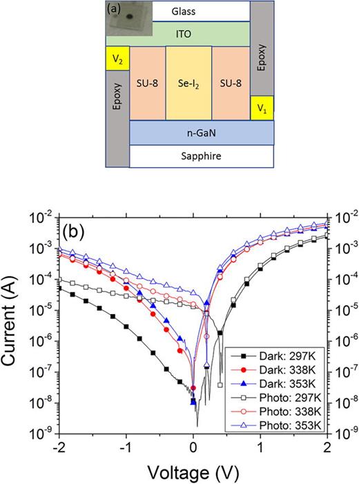 Selenium-iodide: A low melting point eutectic semiconductor | Applied ...